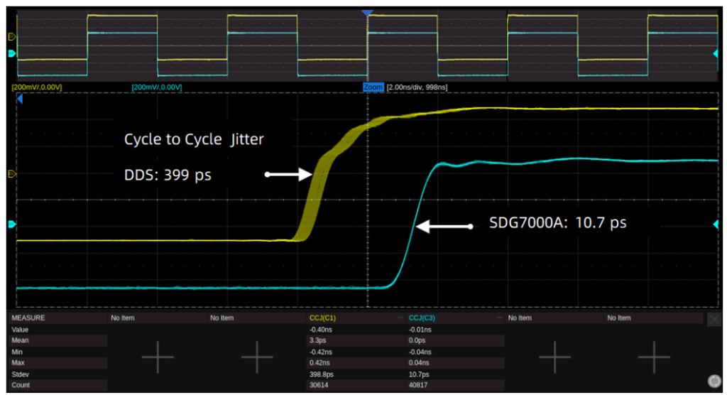 SDG7000A Arbitrary Waveform Generator | Function Generators
