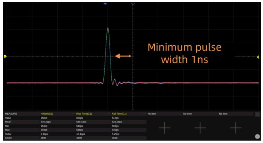 SDG7000A Arbitrary Waveform Generator | Function Generators